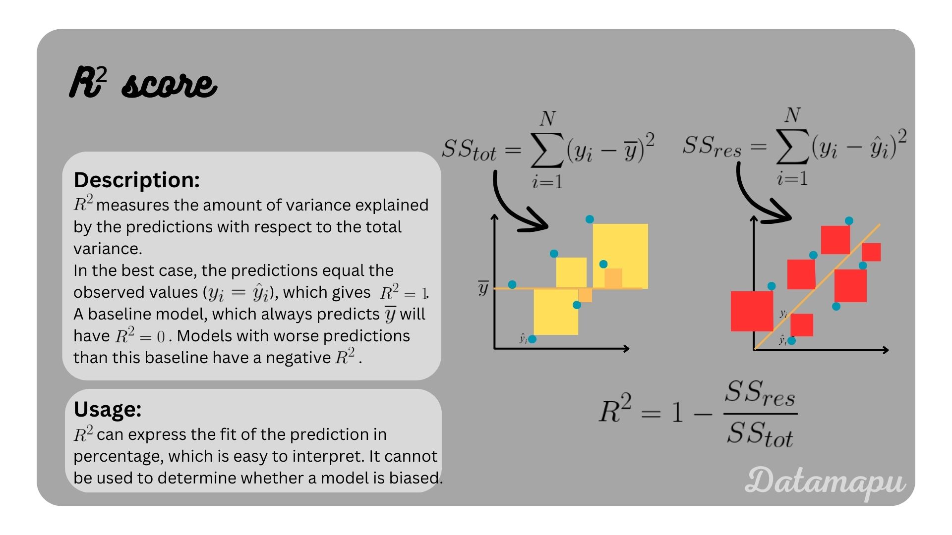 Metrics For Regression Problems Metrics For Regression Problems