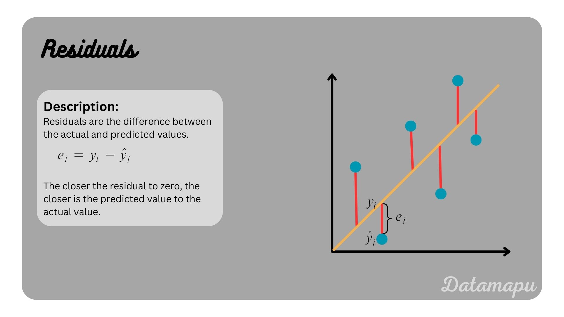 Metrics For Regression Problems