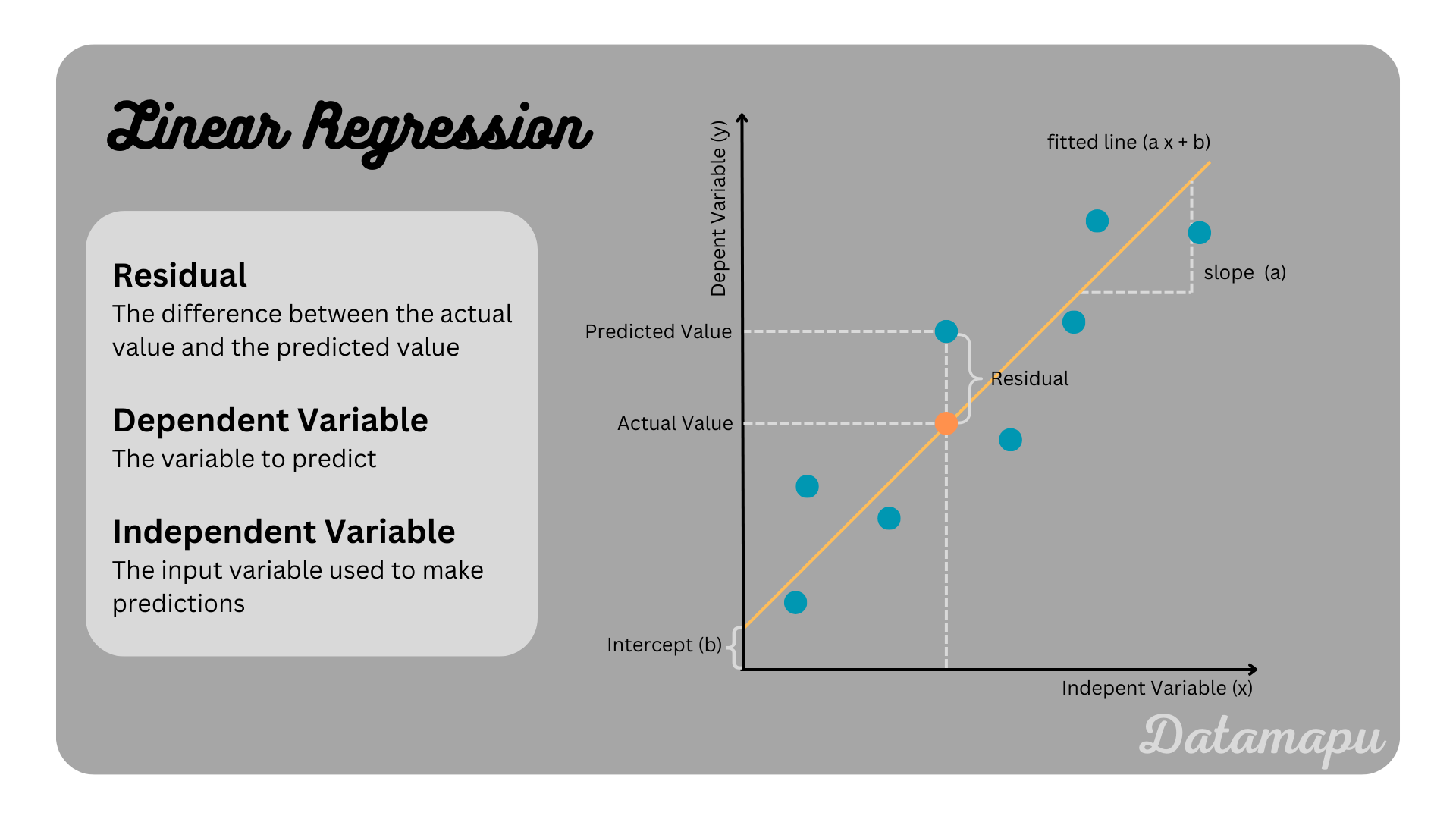 Linear Regression Explained