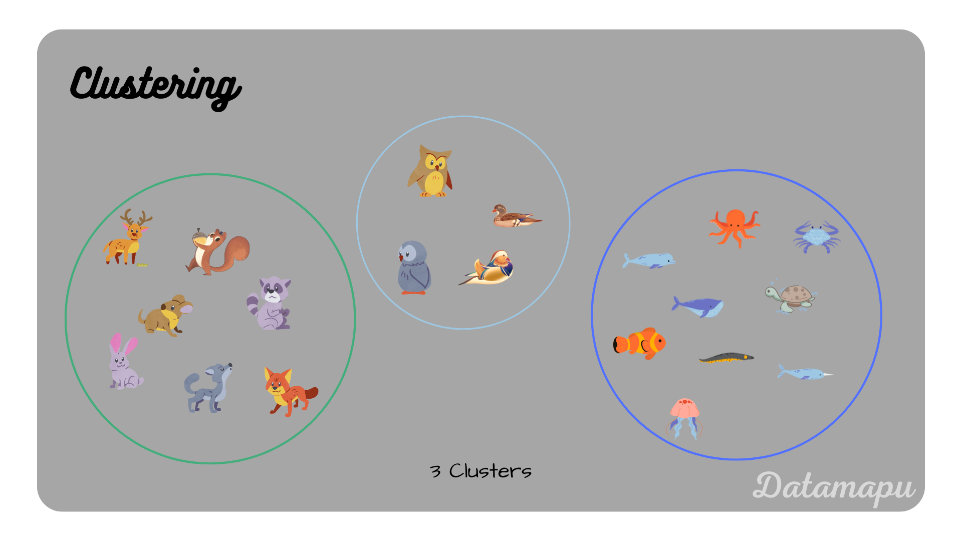 Understanding K-Means Clustering
